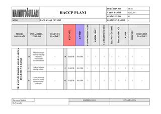 Haccp plani-taze-kasar | DOC