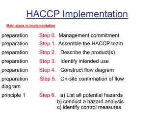HACCP-TRAINING for all professional staff | PPT