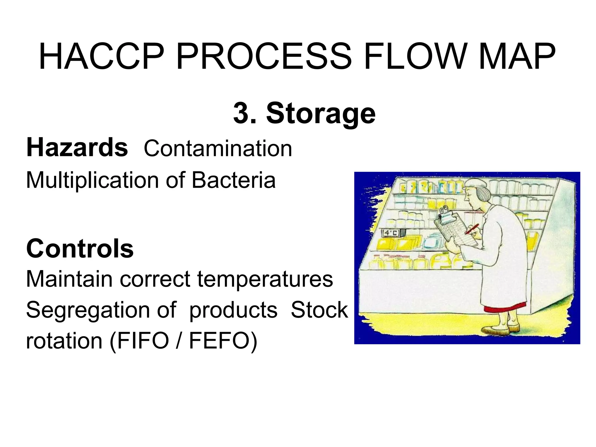 HACCP - Training Module.pptx