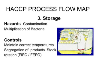 HACCP - Training Module.pptx