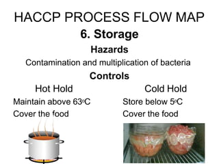HACCP - Training Module.pptx