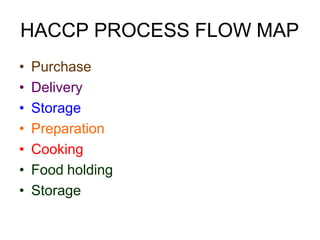 HACCP - Training Module.pptx