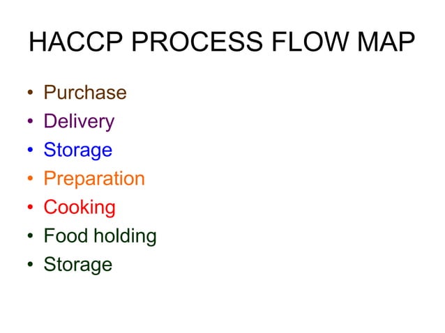 HACCP - Training Module.pptx