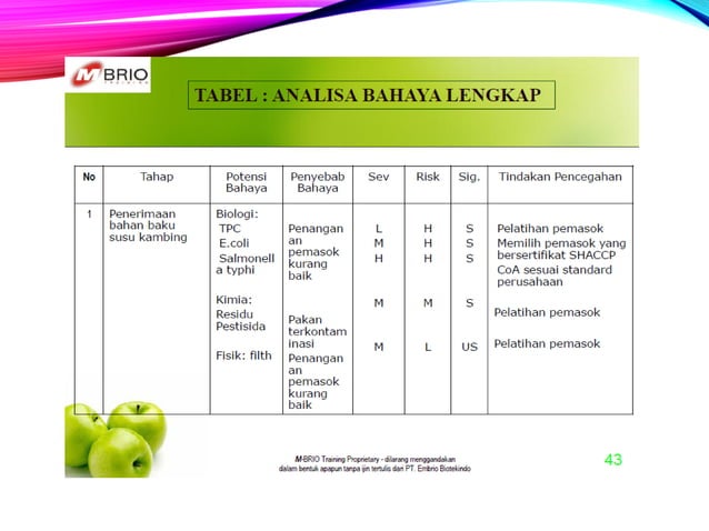 Materi HACCP yang diberikan oleh Dinas Kesehatan | PDF