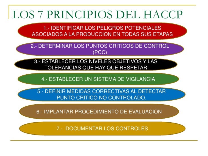 Haccp1
