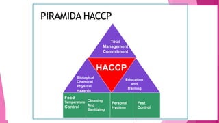 HACCP (2).pptx
