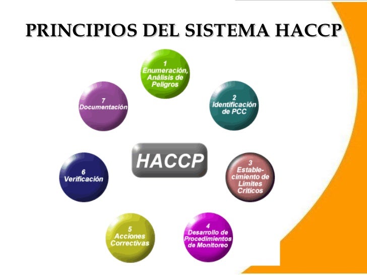 Haccp 2011 general_tuman