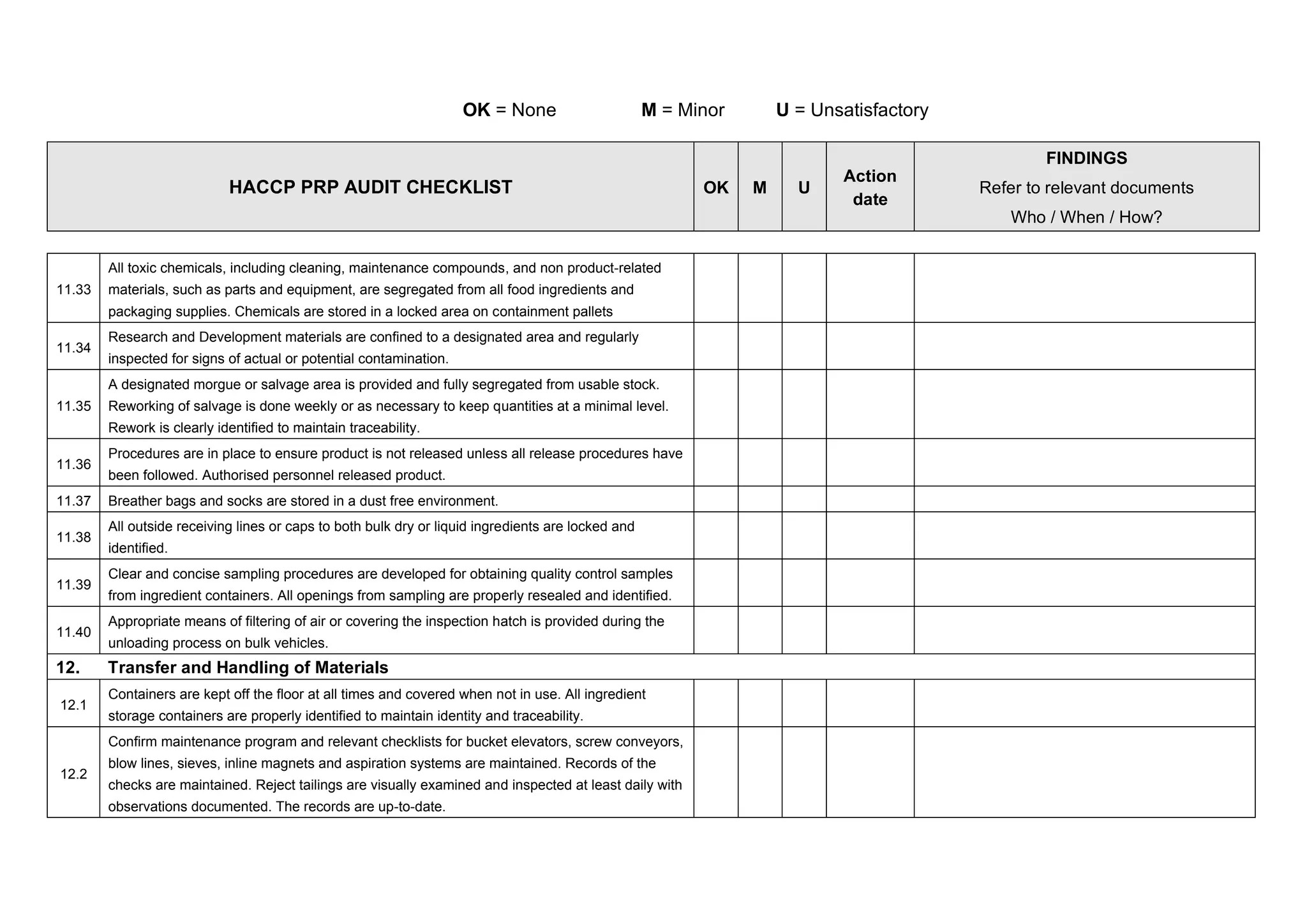 HACCP Audit checklist .pdf