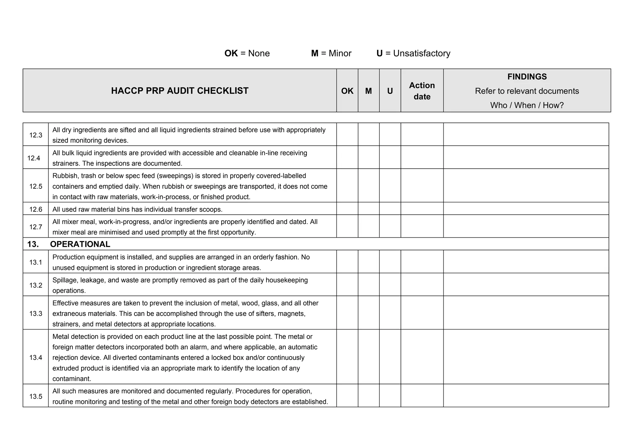 HACCP Audit checklist .pdf