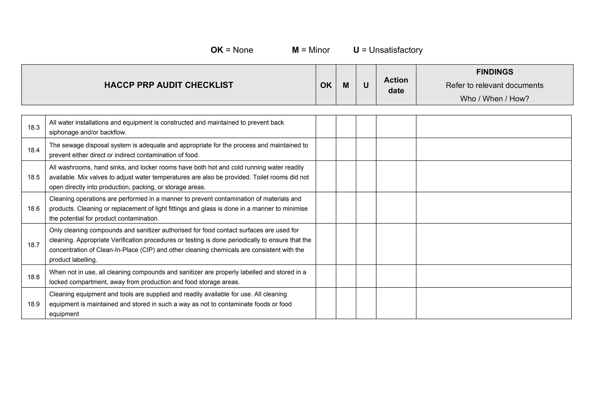 HACCP Audit checklist .pdf