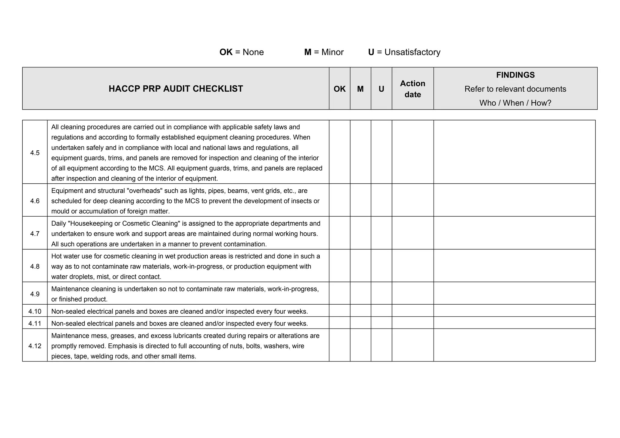 HACCP Audit checklist .pdf
