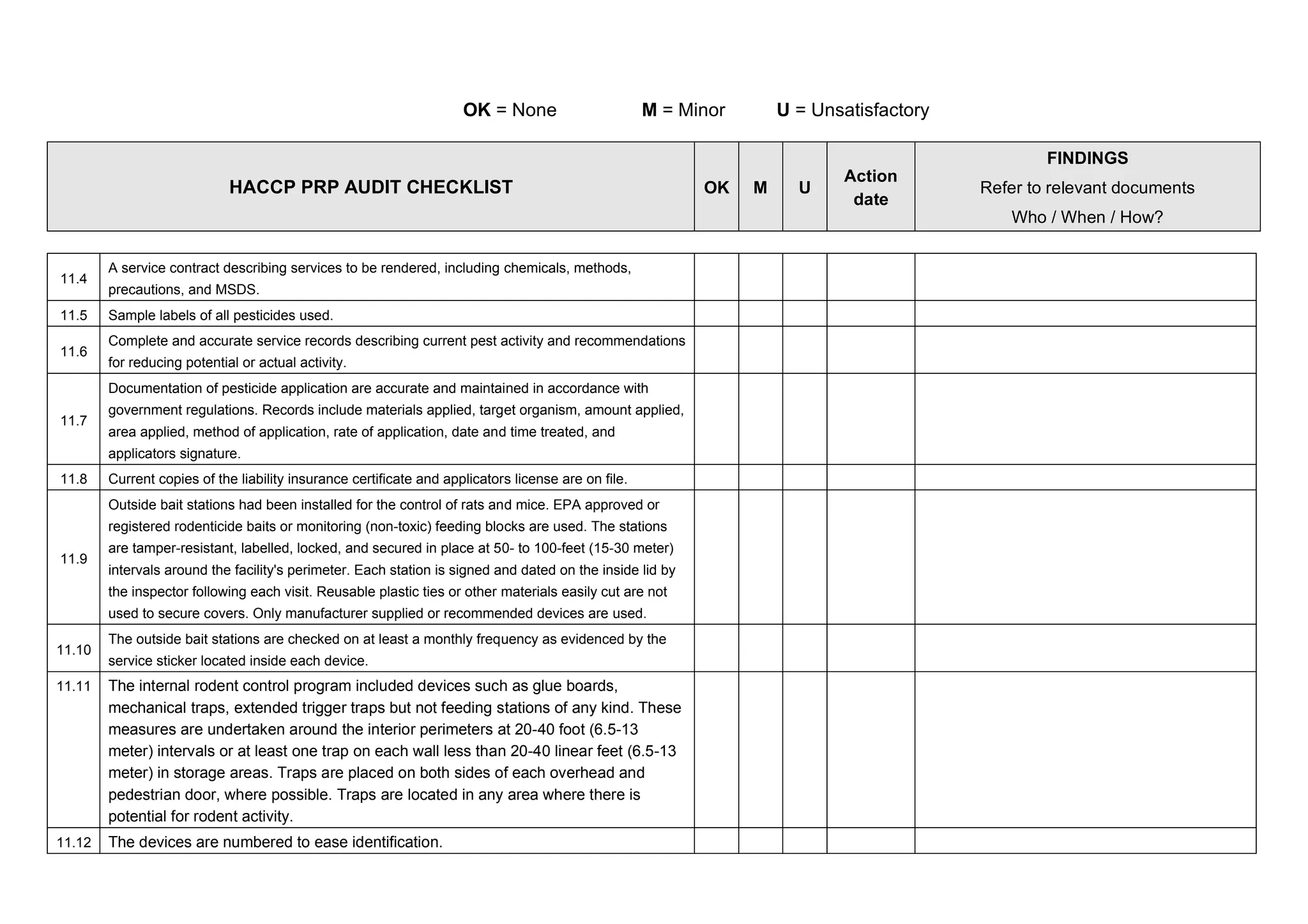 HACCP Audit checklist .pdf