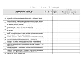 HACCP Audit checklist .pdf