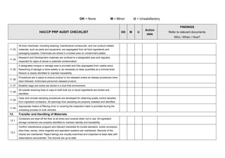 HACCP Audit checklist .pdf