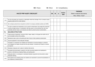 HACCP Audit checklist .pdf