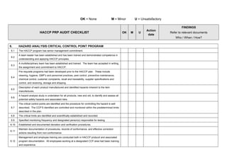 HACCP Audit checklist .pdf