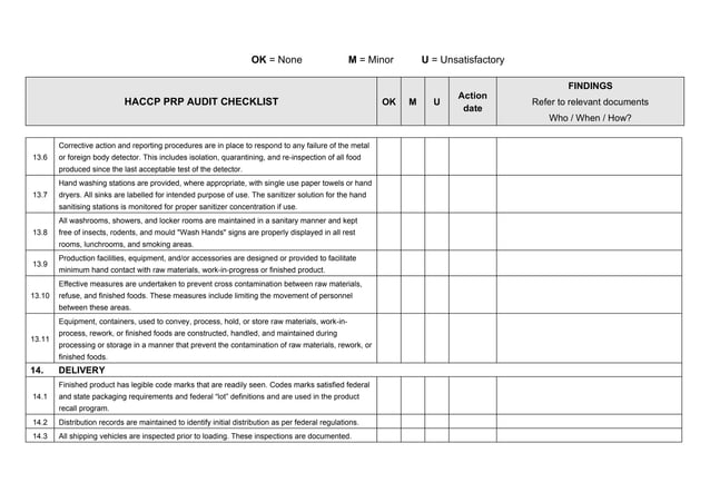 HACCP Audit checklist .pdf