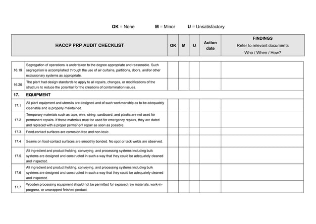 HACCP Audit checklist .pdf