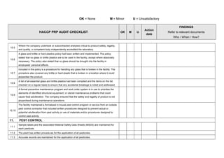 Haccp Food Safety Checklist