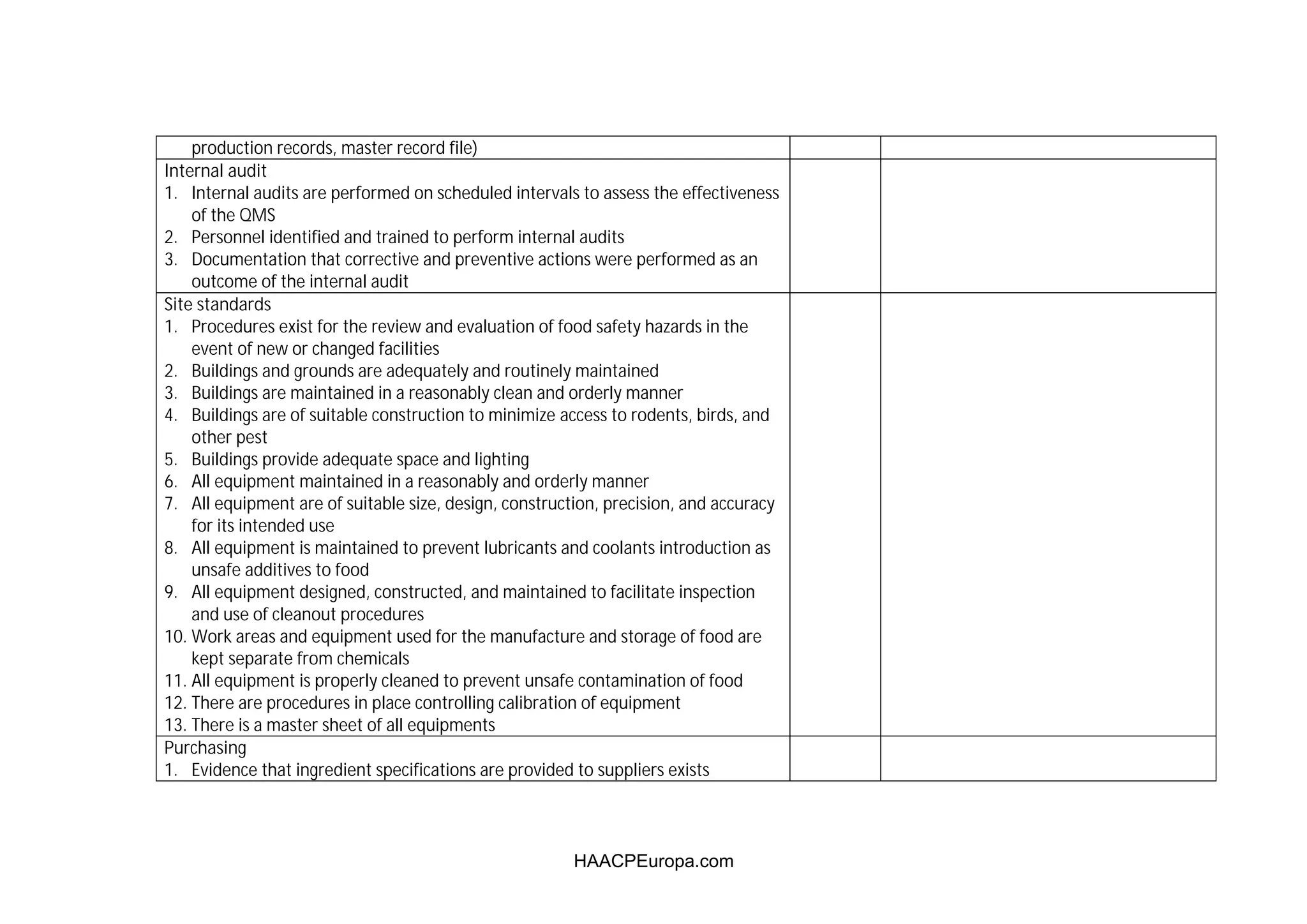 HACCP_audit_checklist from food plannfix | PPT