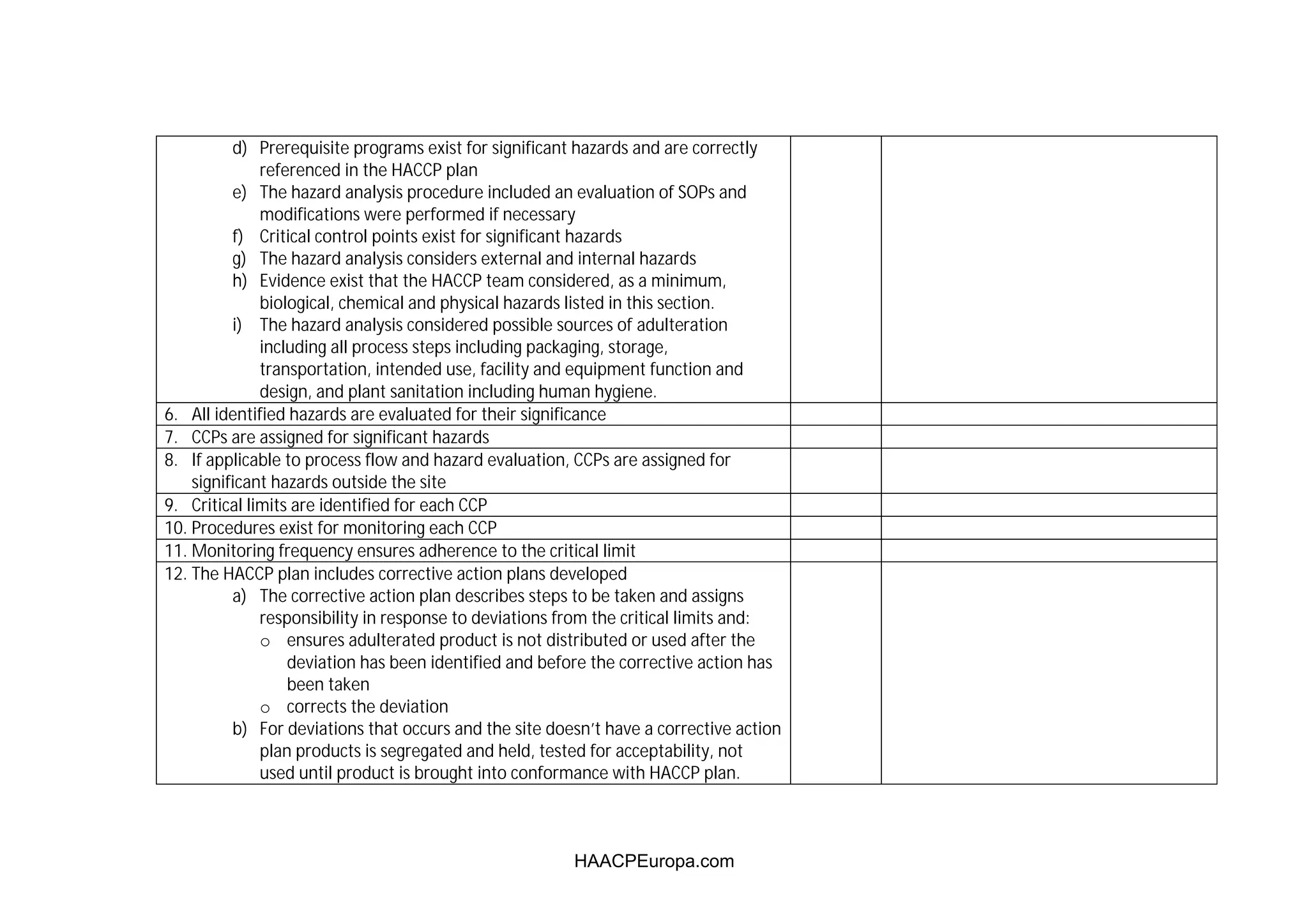 HACCP_audit_checklist from food plannfix | PDF