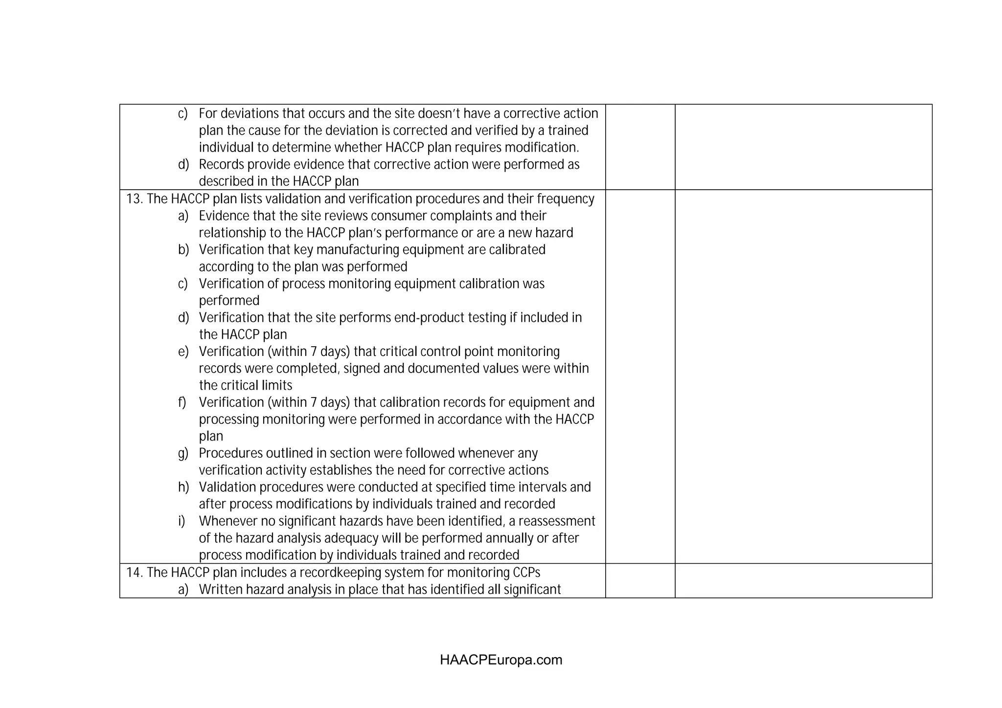 HACCP_audit_checklist from food plannfix | PDF