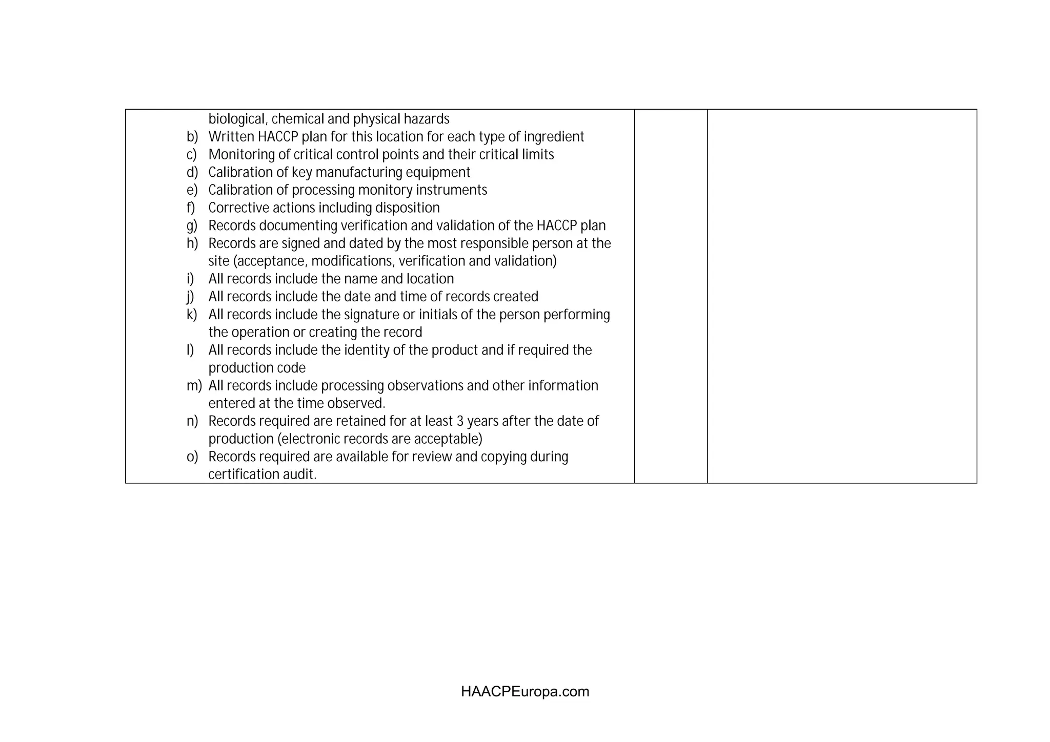 HACCP_audit_checklist from food plannfix | PDF