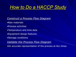 HACCP Basics.ppt