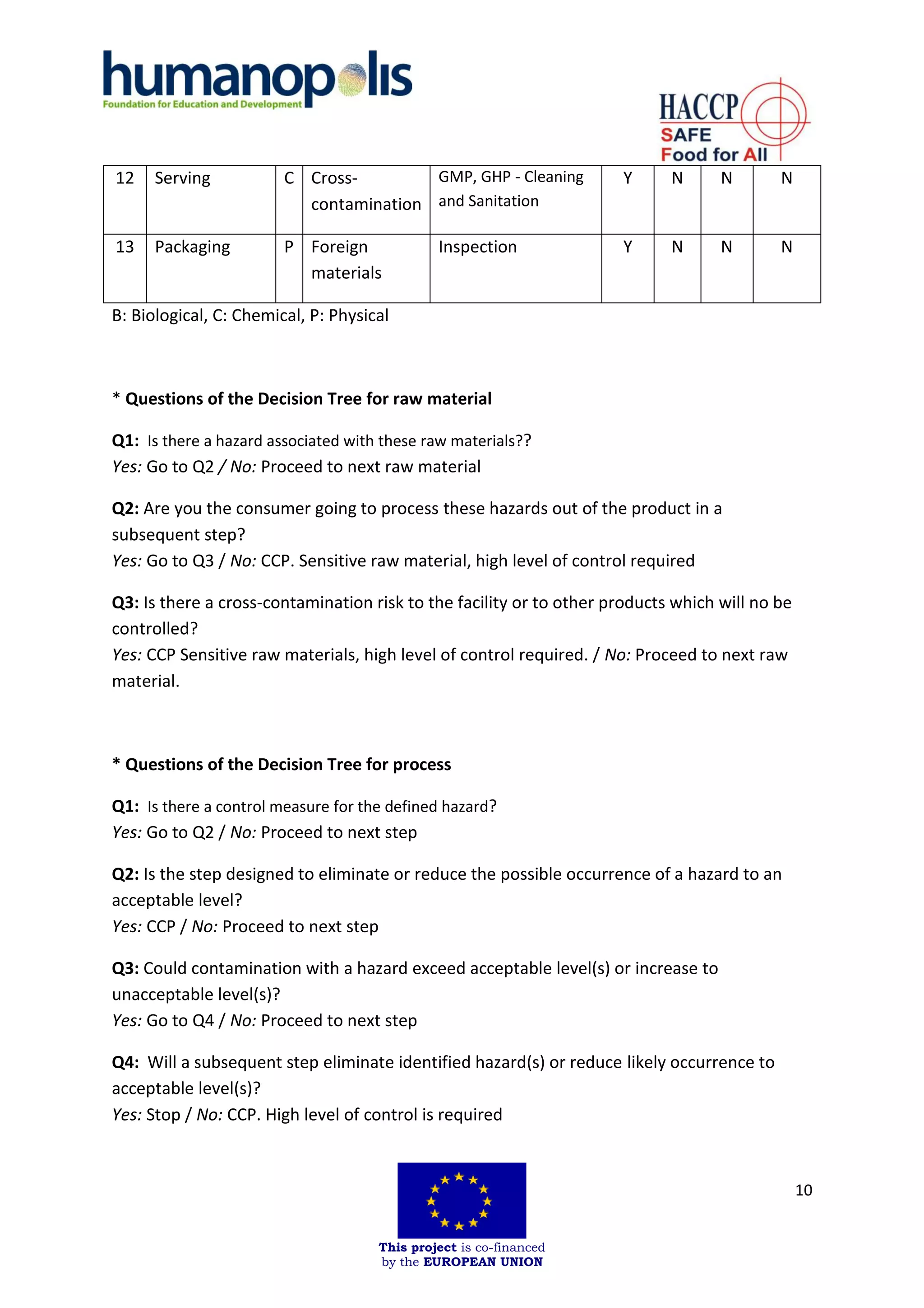 Haccp case study | PDF
