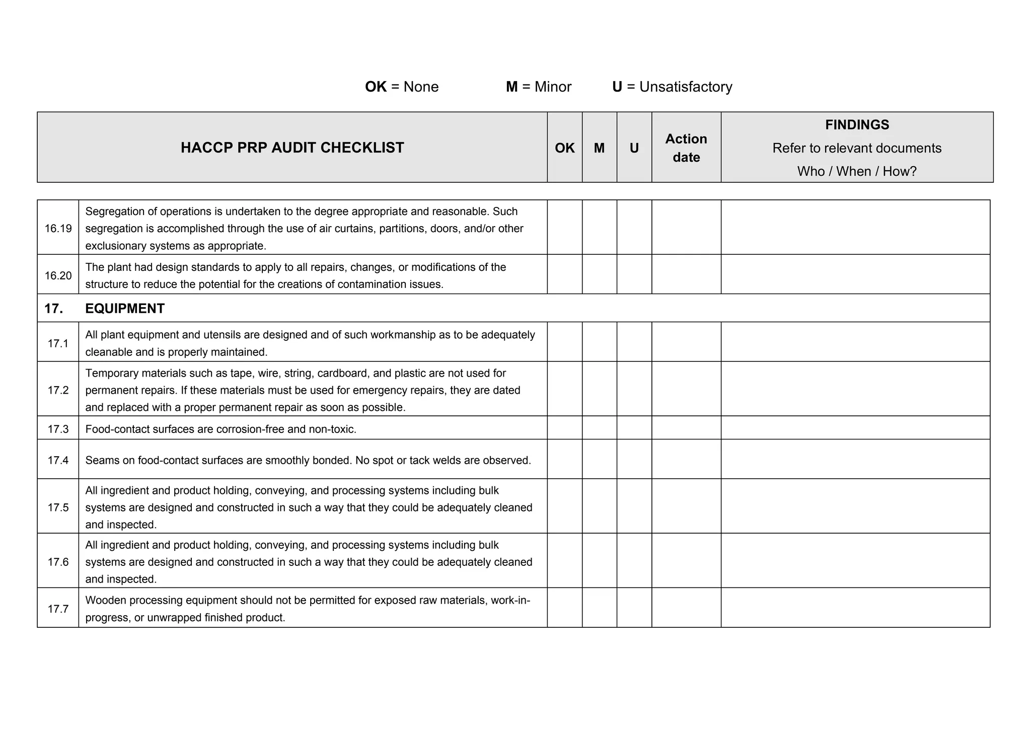 HACCP Check list for practicing HACCP.pdf