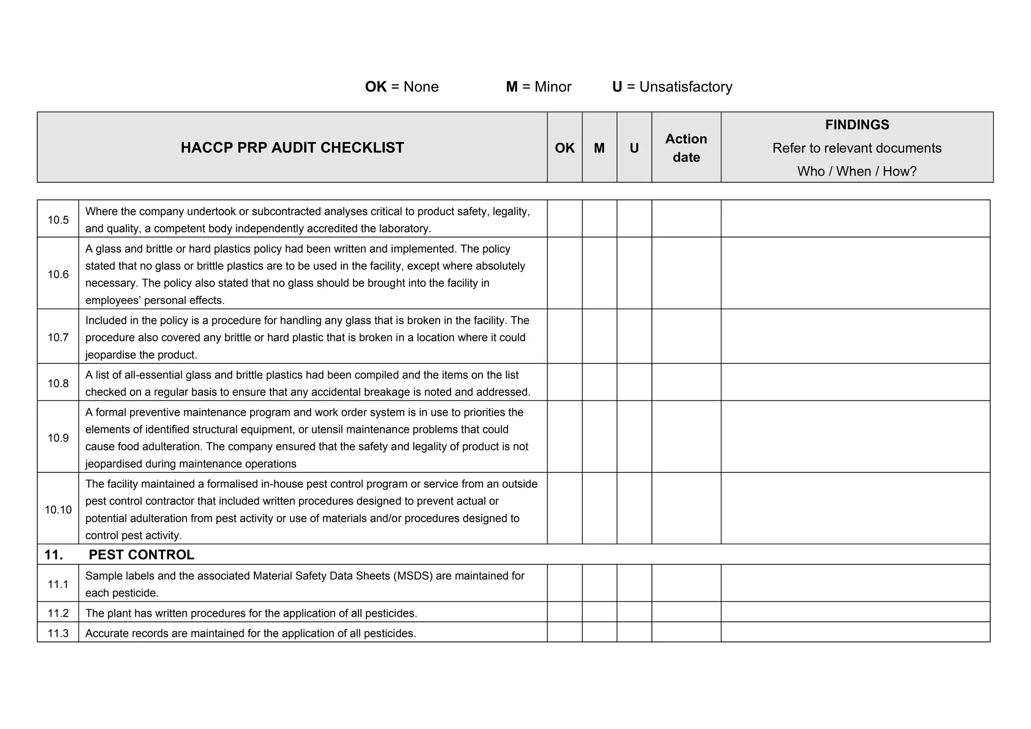 HACCP Check list for practicing HACCP.pdf