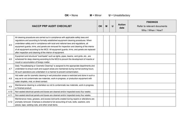 HACCP Check list for practicing HACCP.pdf