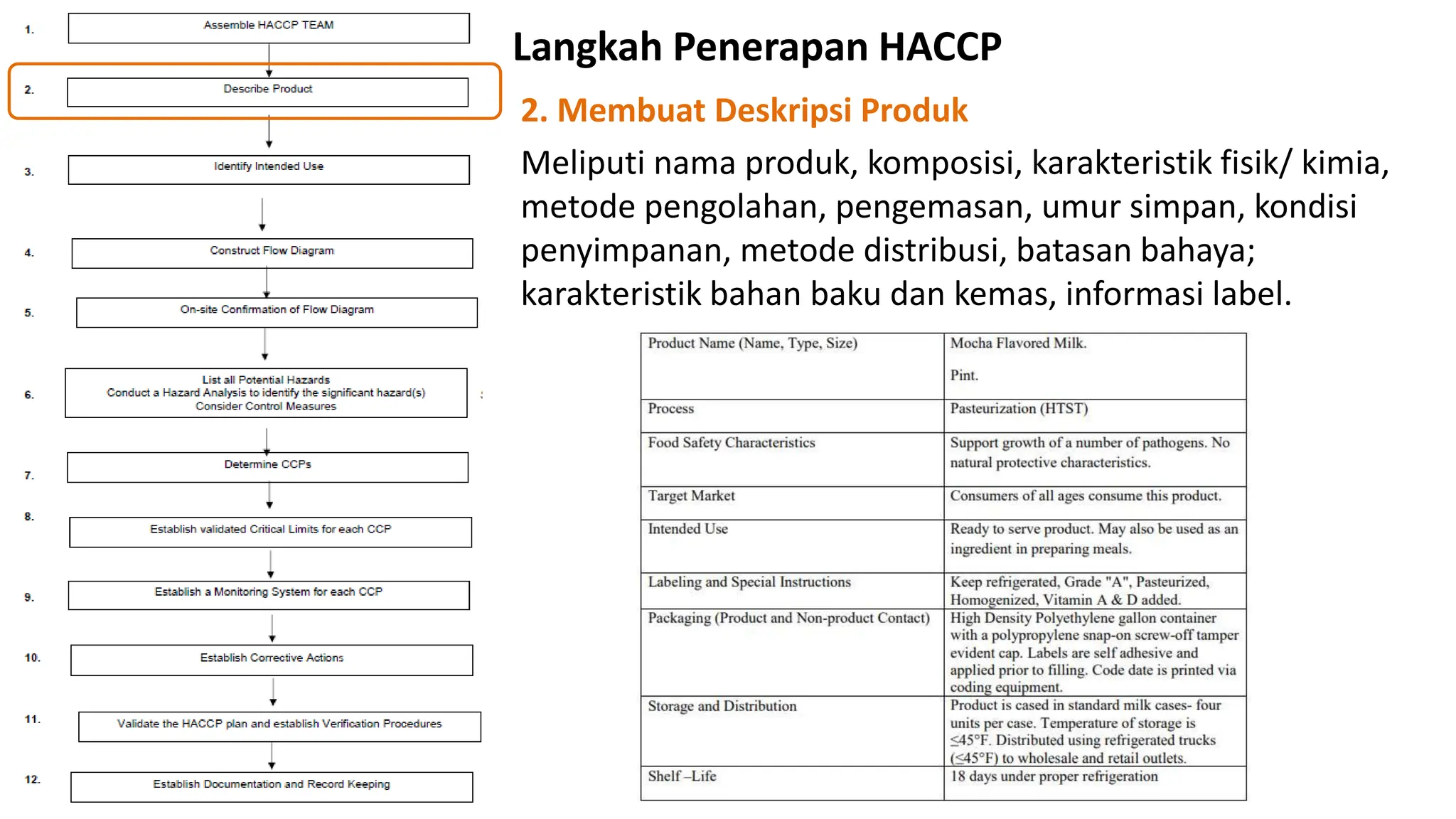 HACCP dan Penjaminan Mutu Produksi di industri pangan | PPTX