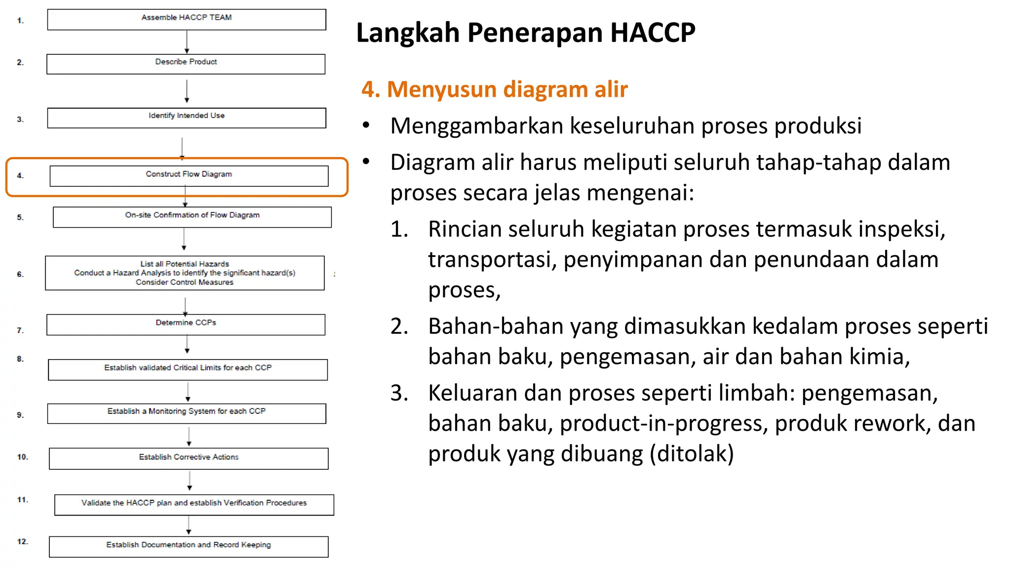 HACCP dan Penjaminan Mutu Produksi di industri pangan | PPTX