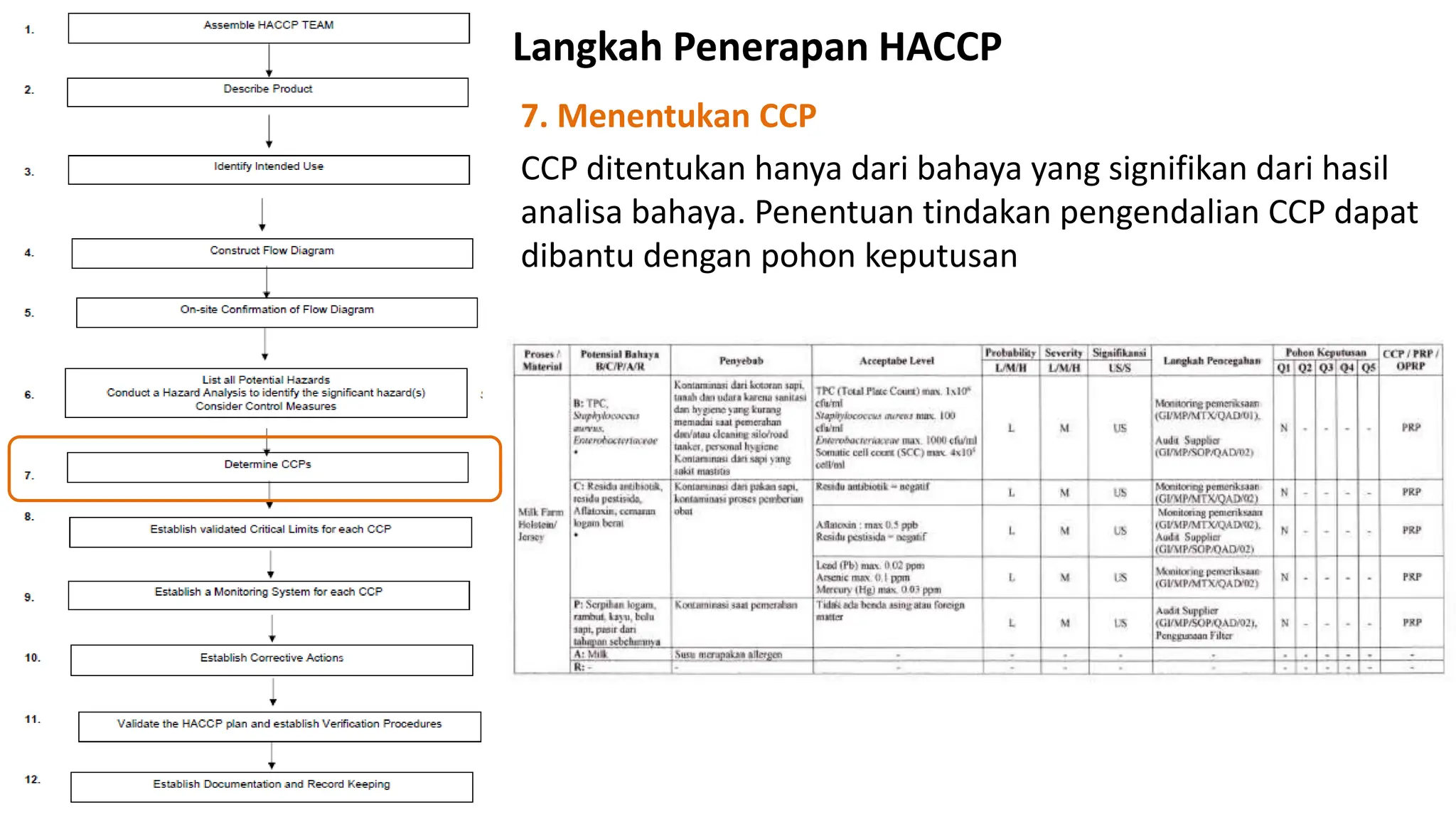 HACCP dan Penjaminan Mutu Produksi di industri pangan | PPTX