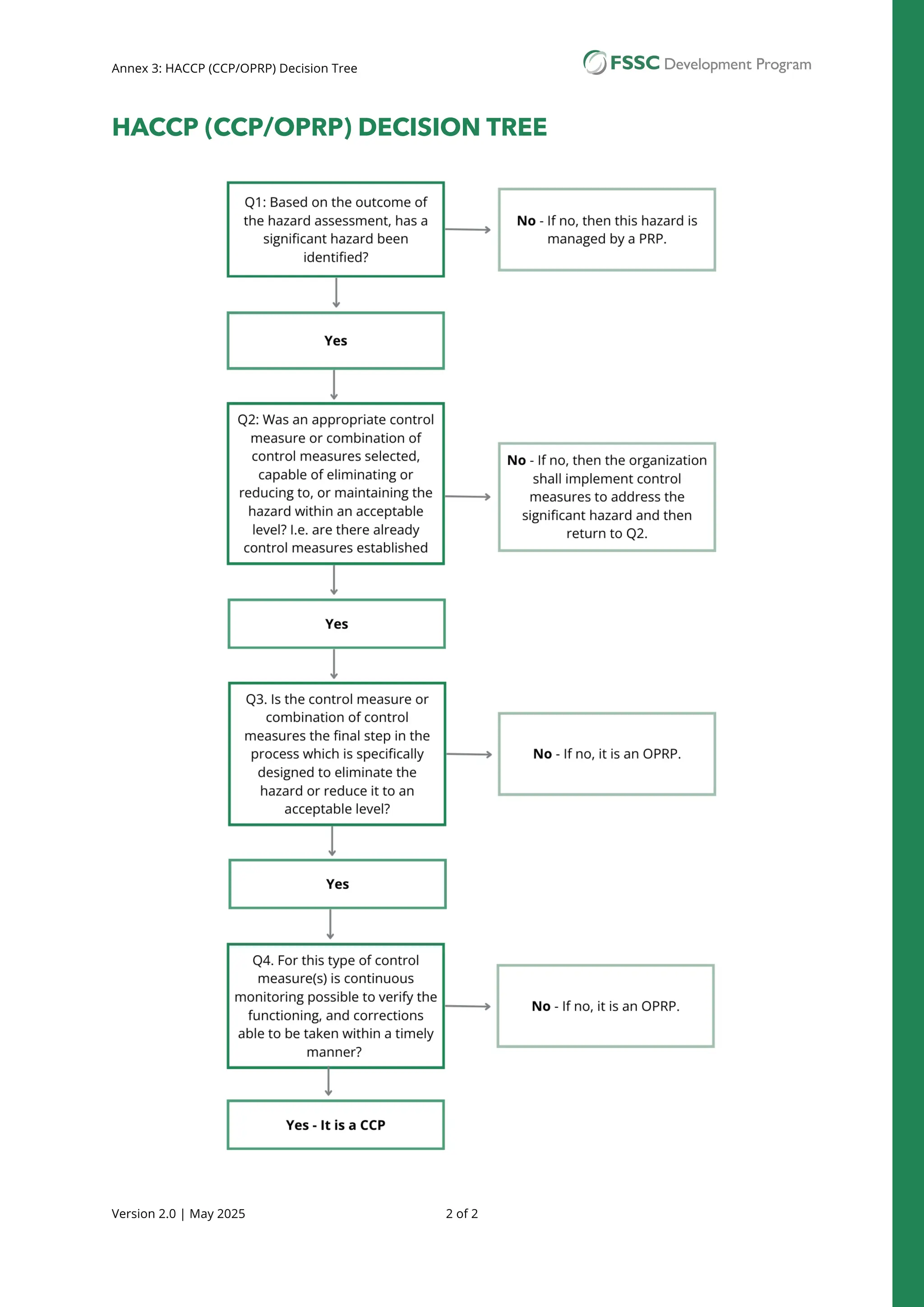 HACCP decision tree- HACCP Decision tree | PDF