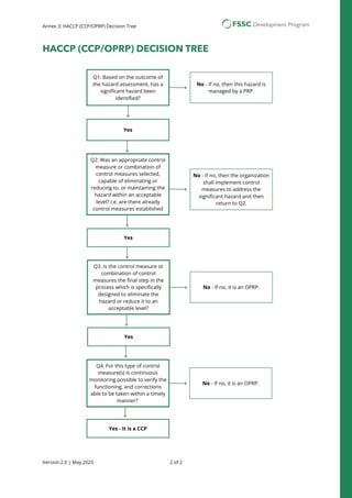 HACCP decision tree- HACCP Decision tree | PDF