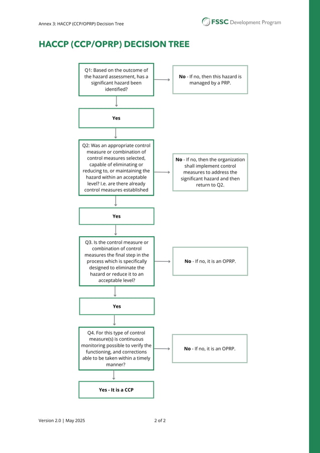 HACCP decision tree- HACCP Decision tree | PDF