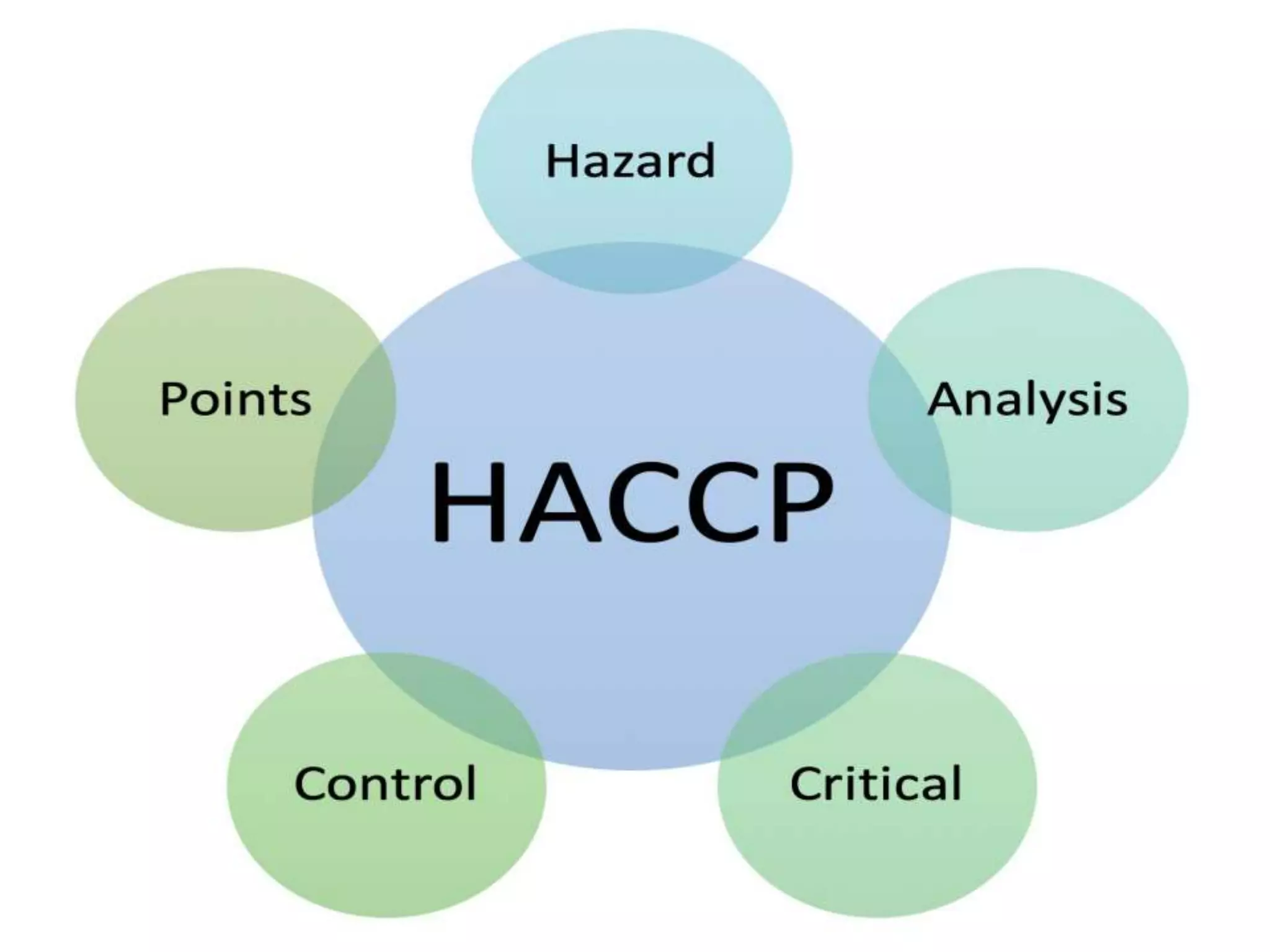 HACCP ;Definition, and principles | PPTX