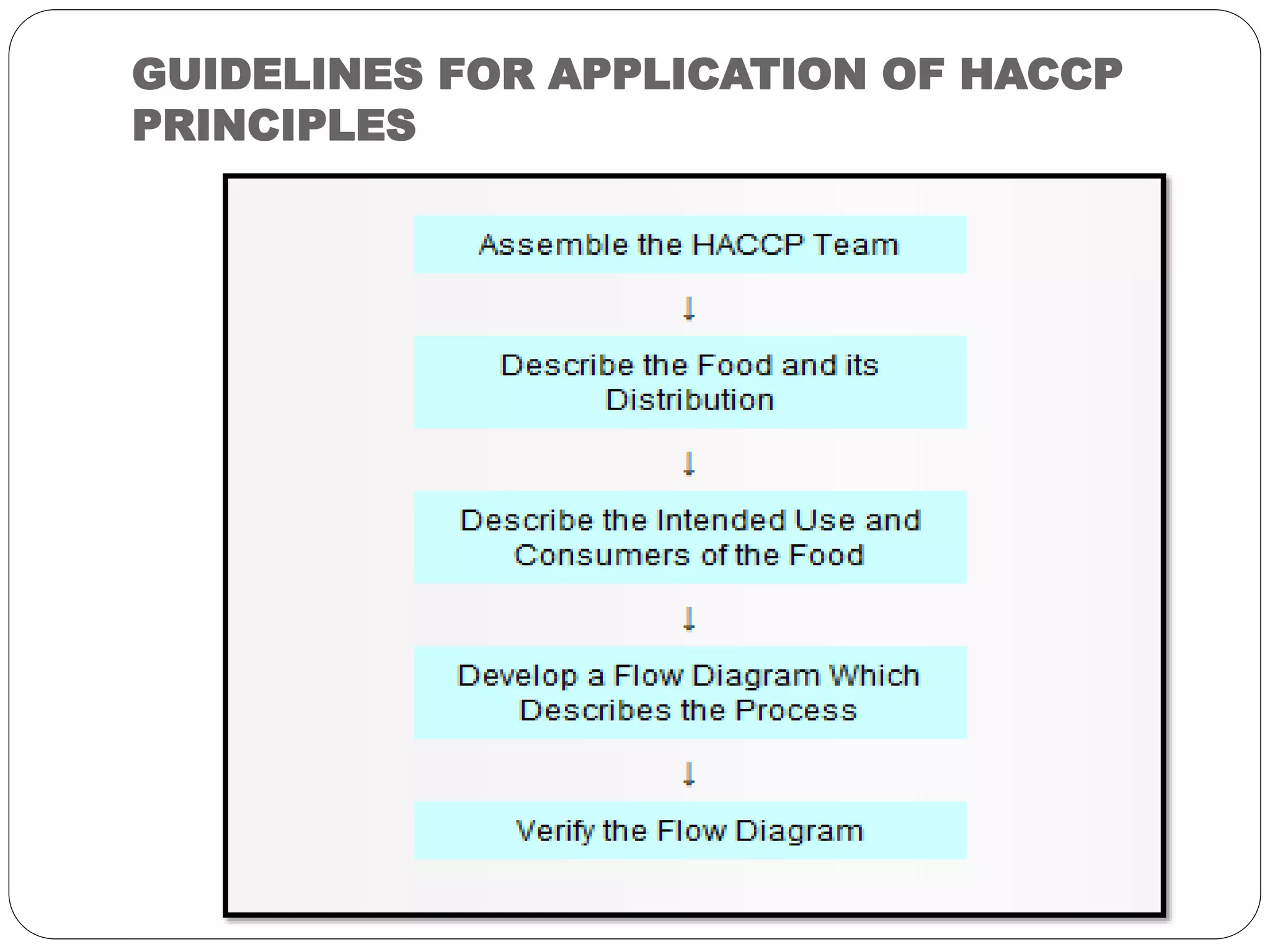 HACCP ;Definition, and principles | PPTX