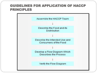 HACCP ;Definition, and principles | PPTX