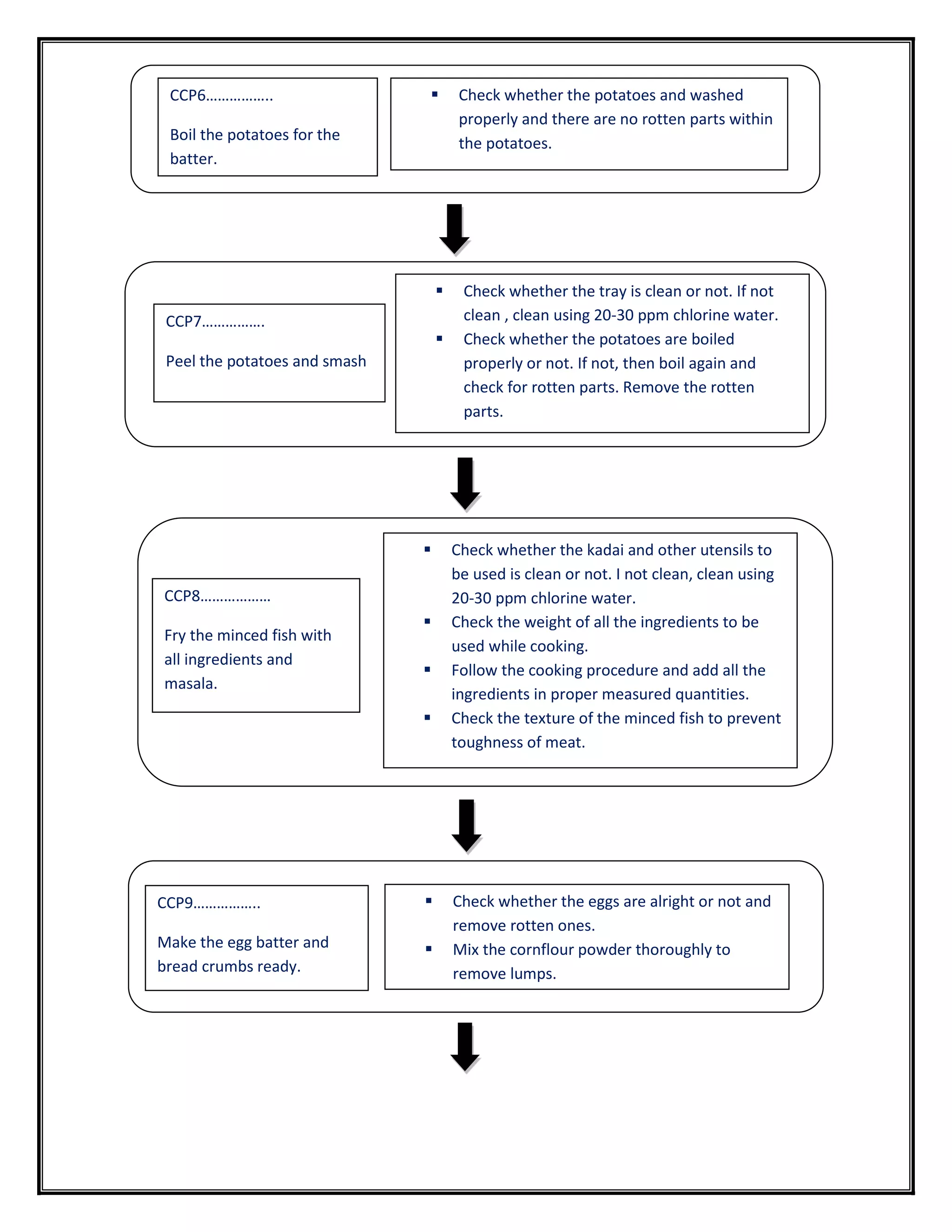 HACCP protocol for various Fish products | PDF