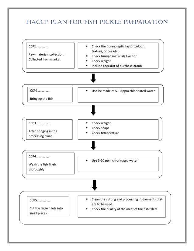 HACCP protocol for various Fish products | PDF