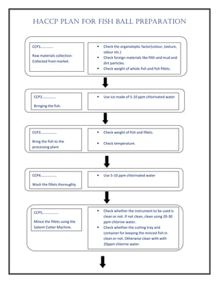 HACCP protocol for various Fish products | PDF