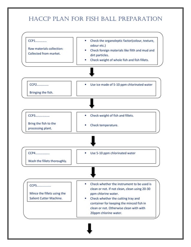 HACCP protocol for various Fish products | PDF