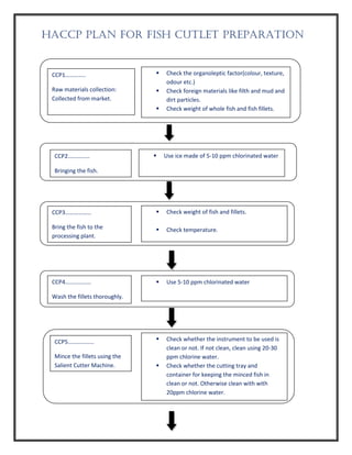 HACCP protocol for various Fish products | PDF