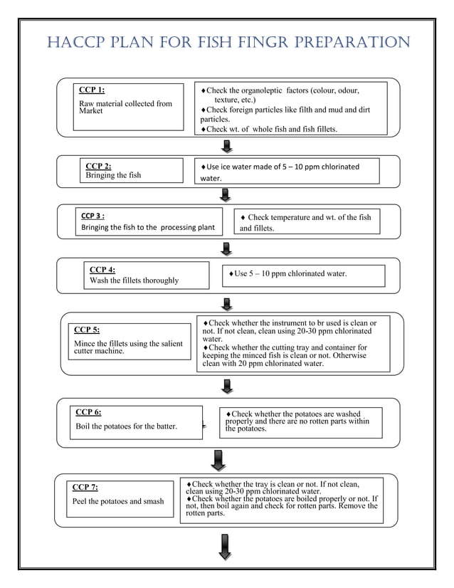 HACCP protocol for various Fish products | PDF