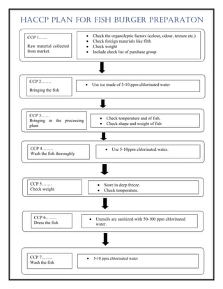HACCP protocol for various Fish products | PDF