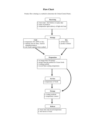 Haccp food safety booklet | PDF