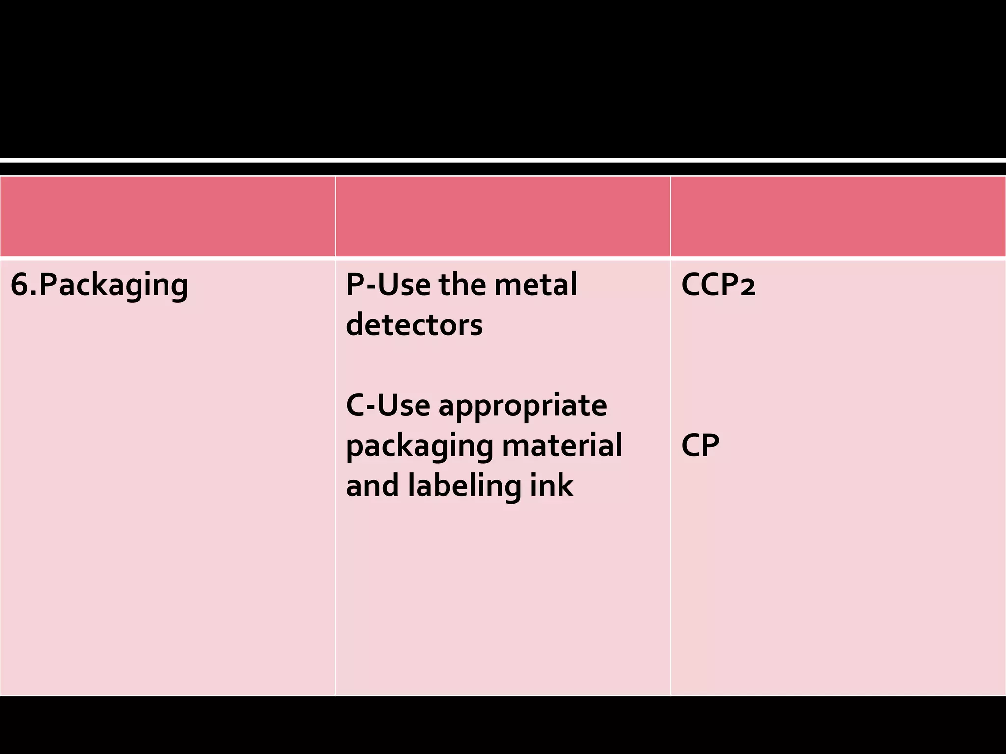 Haccp for instend cooked rice | PPT